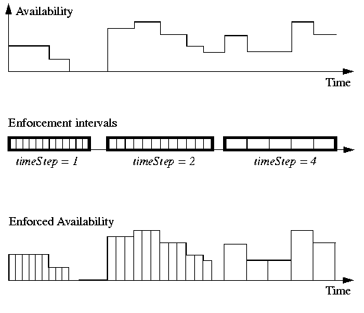 Resource Usage Profiles